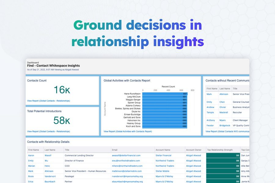 Salesforce & Introhive | Put Your Data To Work