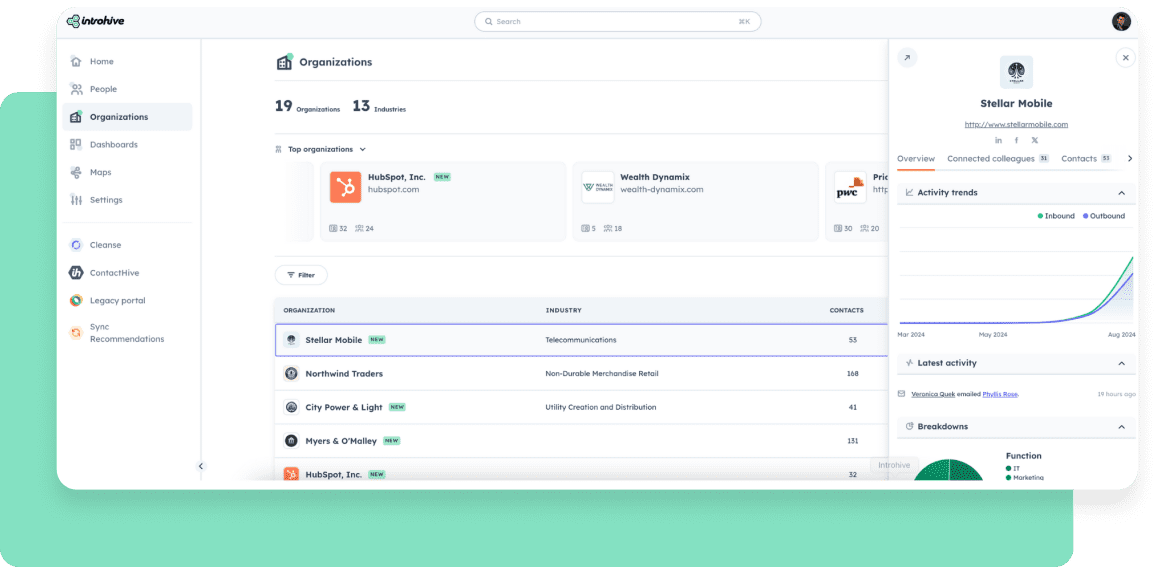 Relationship Intelligence | Introhive