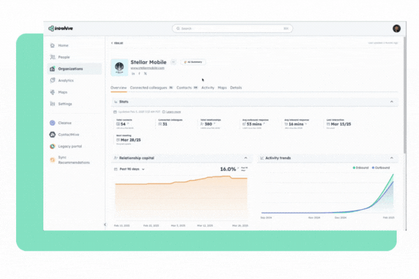 Relationship Intelligence | Introhive