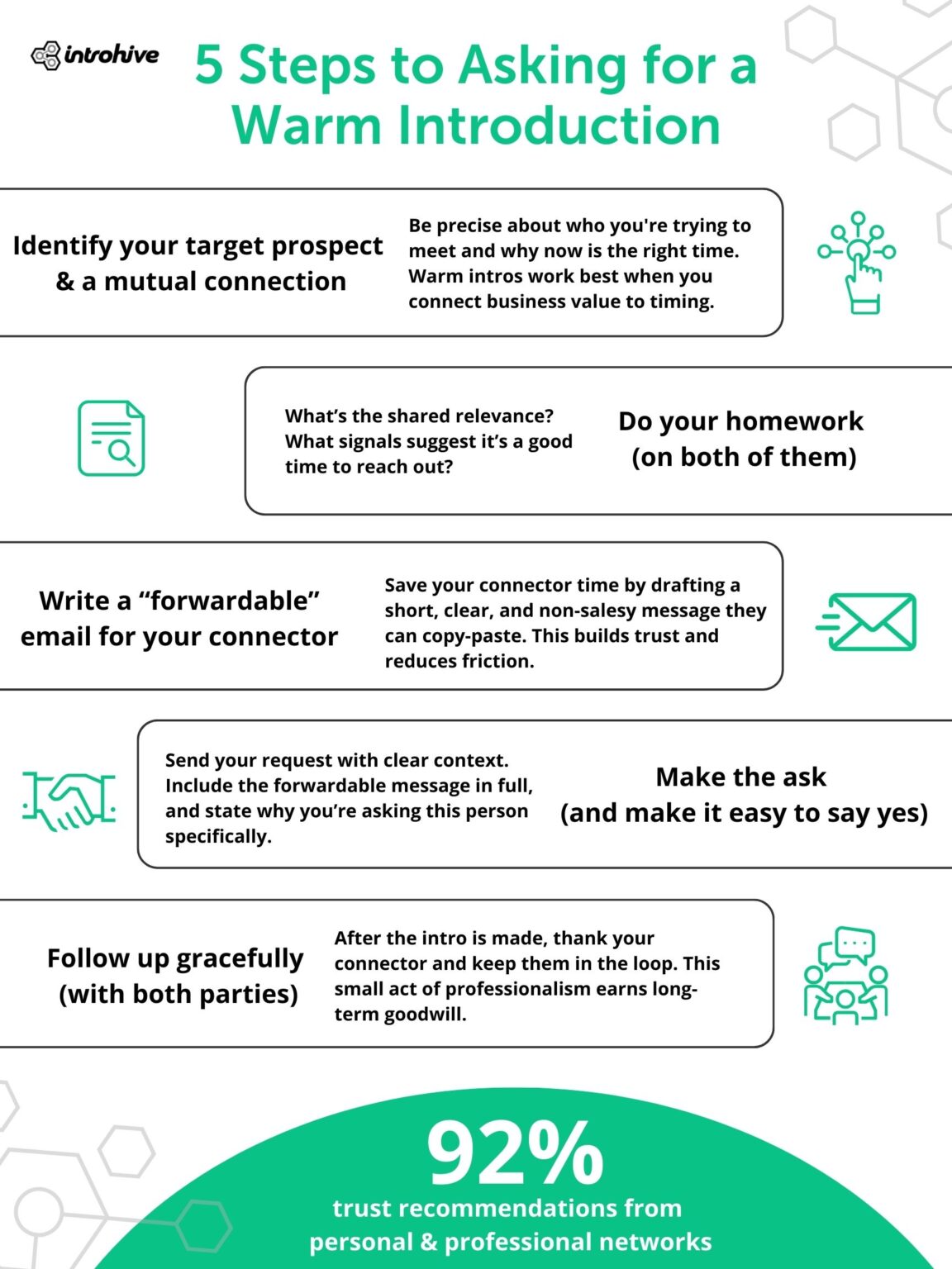 How to Get a Warm Introduction (+ 5 Email Templates)
