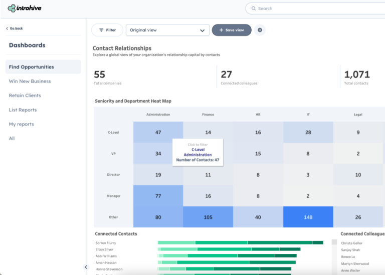 Relationship Intelligence | Introhive